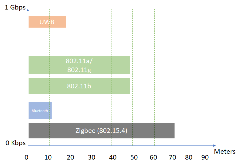 RTLS on UWB Technology - merusoft
